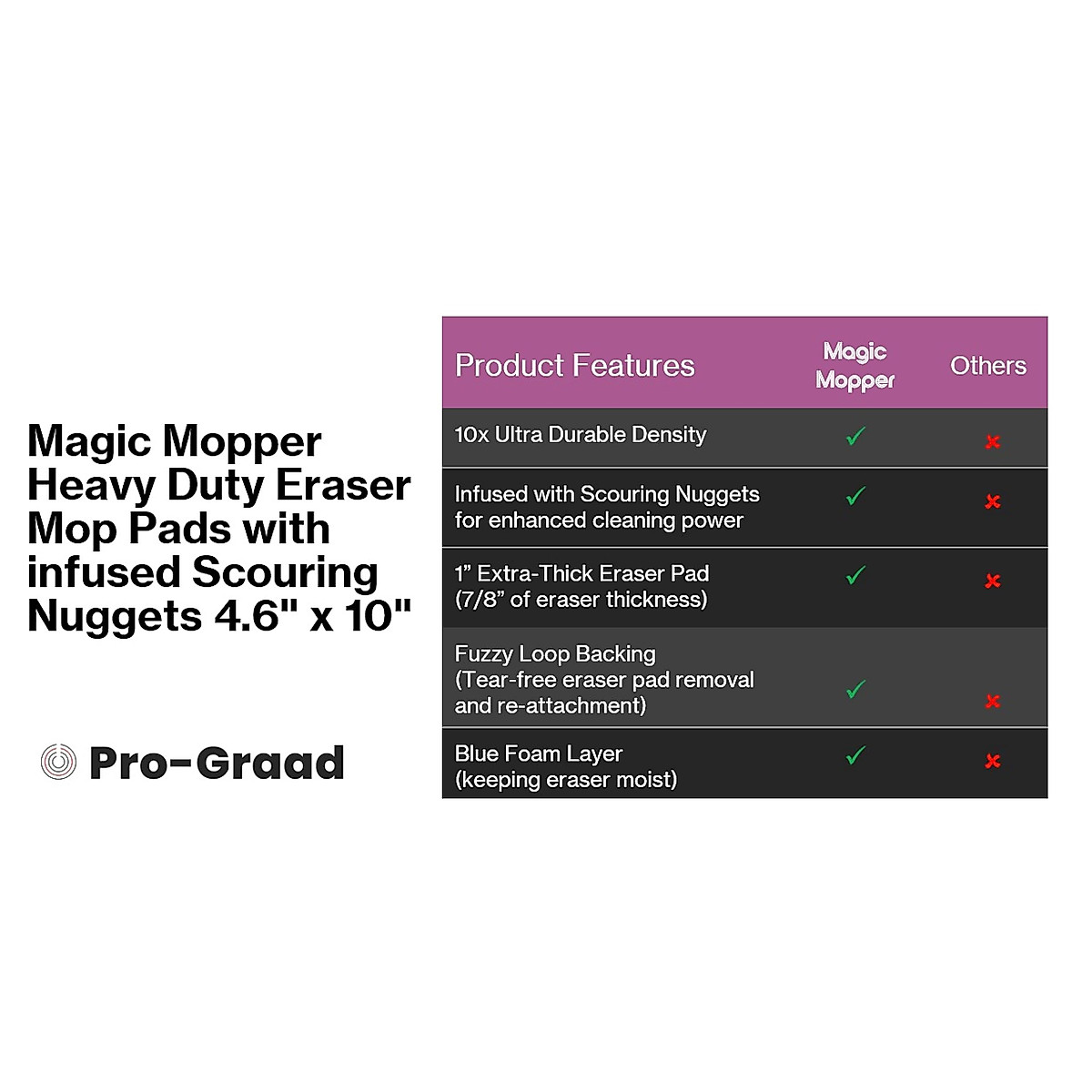 Magic Mopper 4.5" x 10" Heavy Duty Mop Floor Cleaning Eraser Pads Infused with Scouring Nuggets 10x Durability Commercial Grade Floor Baseboard Walls, Compare to Magic Eraser – Doodlebug Pad, 5 Pack