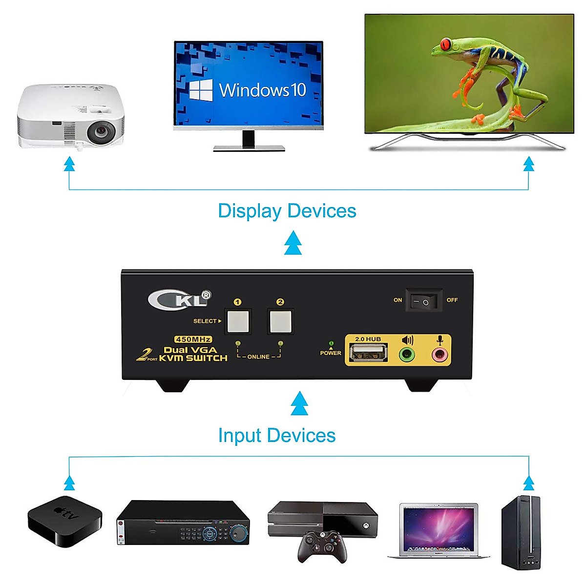 CKL VGA KVM Switch 2 Port Dual Monitor Extended Display (CKL-822UA)