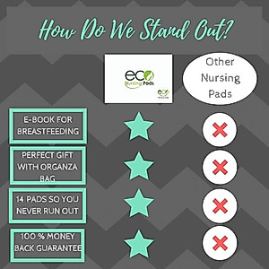 Round or Contoured | Washable Reusable Bamboo Nursing Pads | Organic Bamboo Breastfeeding Pads | Medium (10cm) | 14 Pack with 2 Bonus Pouches & Free E-Book