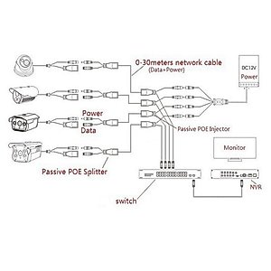 Passive PoE Injector and PoE Splitter Kit with 5.5x2.1 mm DC Power Adaptor Connector for Network Digital Signal（1 Pair-Black