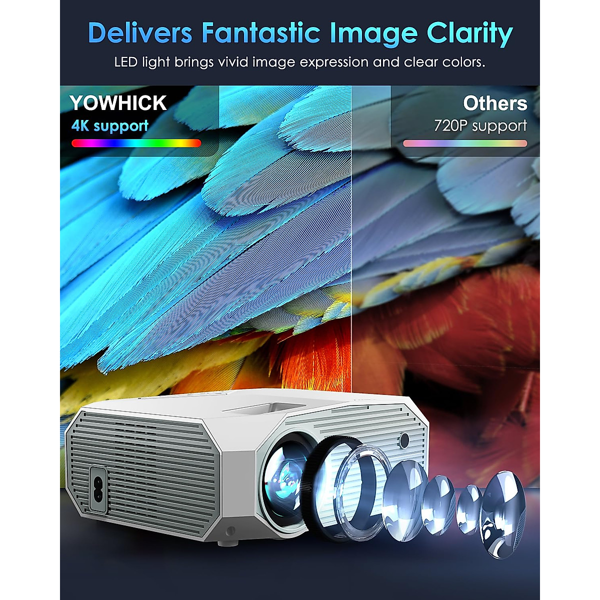 YOWHICK Projector with 5G WiFi Bluetooth, Native 1080P 10000 Lumen HD Outdoor Video Projector Support 4K, Home Theater Movie Projector Compatible with HDMI, VGA, USB, Laptop, iOS Android Phone, White