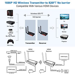 Wireless HDMI Transmitter and Receiver,1080P Full HD Wireless HDMI Extender Kit 820FT with HDMI Loop-Out and Support IR Remote Streaming from PC,Camera,Laptop,Netflix,Ps4/5 to HDTV/Projector/DSLR