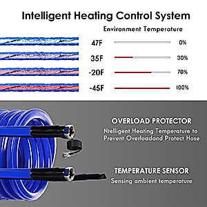 Scilulu 30FT 15FT Heated Water Hose for RV,Rv Water Hose,-45 ℉ Antifreeze Heated Drinking Garden Water Hose,Rv Accessories 30FT-1
