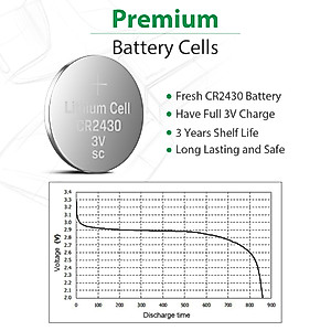 LiCB 5 Pack CR2430 Batteries 3V High Capacity and Long-Lasting CR 2430 Superior Safety Battery