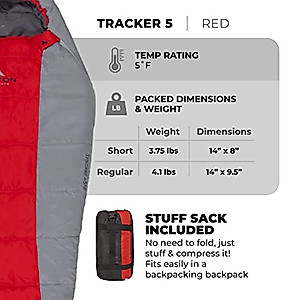 TETON Sports Tracker, 5 Degree Sleeping Bag; Lightweight, Warm Mummy Sleeping Bag, Camping, Backpacking, Hiking