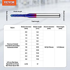 VEVOR 40pcs End Mills CNC Router Bits, 1/8" Shank, CNC Cutter Milling Carving Bit Set, Including 2-Flute Flat Nose & Ball Nose End Mill, Nano Blue Coat & Titanium Coat CNC Bits, for Milling Machine