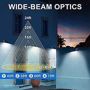 LED Full Cut Off Wall Pack Light 100W with Dusk to Dawn Photocell,14000LM Outdoor Wall Light (450W Equiv.) 5000K Commercial Wall Pack Light, IP65 Waterproof UL & DLC Listed (watts, 100)