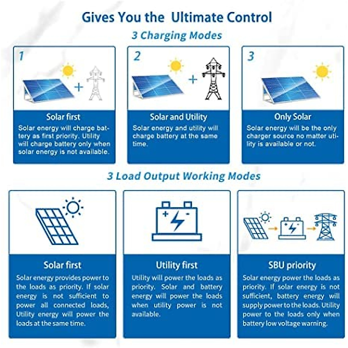 SUNGOLDPOWER UL1741 6500W 48V Solar Inverter,120Vac Input,Pure Sine Wave All in One Inverter, 120A MPPT,120A AC Charger (Parallel + WiFi Monitor+Batteryless + BMS Support) Hybrid Inverter SP6548