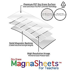 NEW AND IMPROVED FOR 2023! Jumbo Sized Dry Erase Whiteboard Calendar for Classroom 28x22 | PET Laminate Completely Erases - No Ghosting, Staining!! | Bonus Storage Tube | Sustainable Teaching Supplies