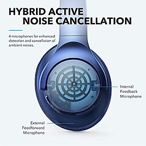 Soundcore Anker Life Q20 Hybrid Active Noise Cancelling Headphones, Wireless Over Ear Bluetooth Headphones, 40H Playtime, Hi-Res Audio, Deep Bass, Memory Foam Ear Cups, for Travel, Home Office
