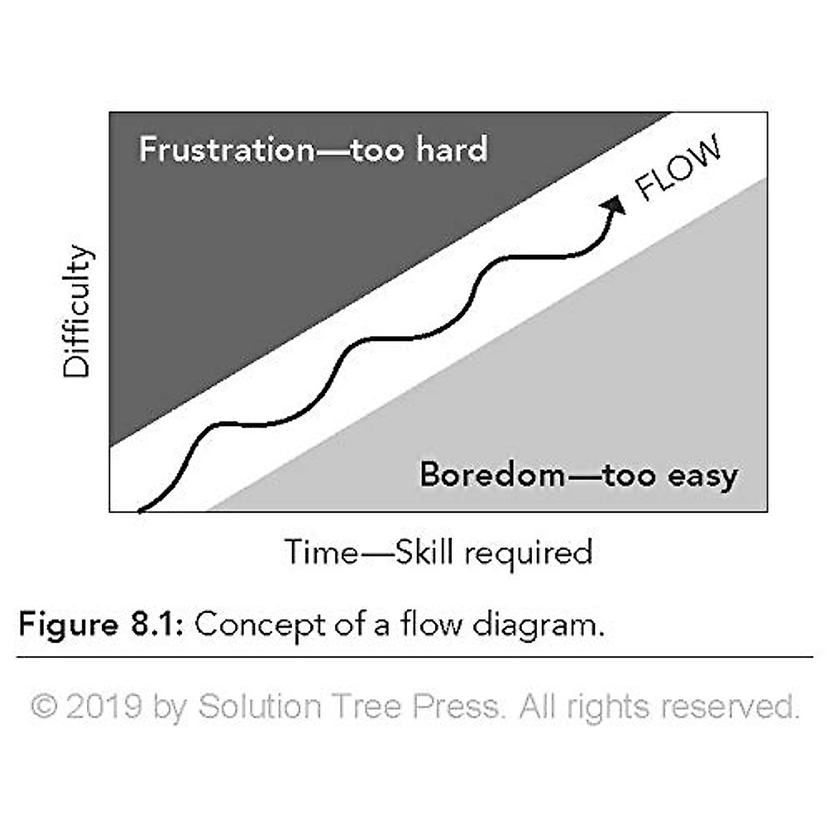 Fifty Strategies to Boost Cognitive Engagement: Creating a Thinking Culture in the Classroom (50 Teaching Strategies to Support Cognitive Development)