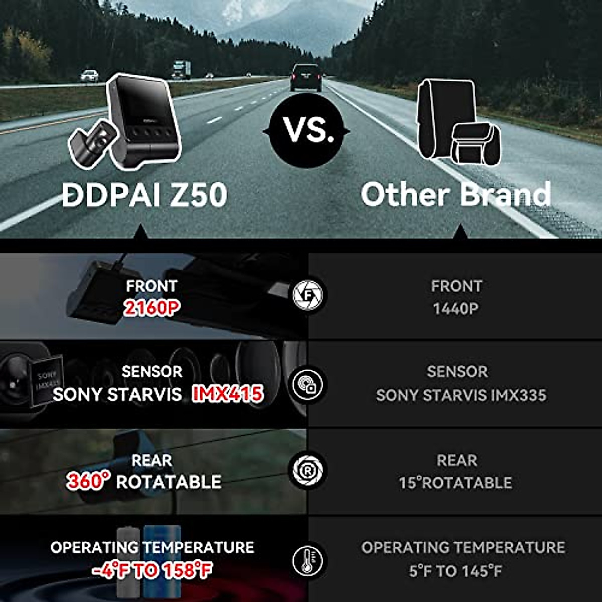 DDPAI Dash Cam Front and Rear 4K, Cam Car Camera with 2160P Front +1080P Rear, Built-in WiFi GPS, Dual Dash Camera for Cars, Night Vision,Parking Monitor,Support 128GB max, Z50