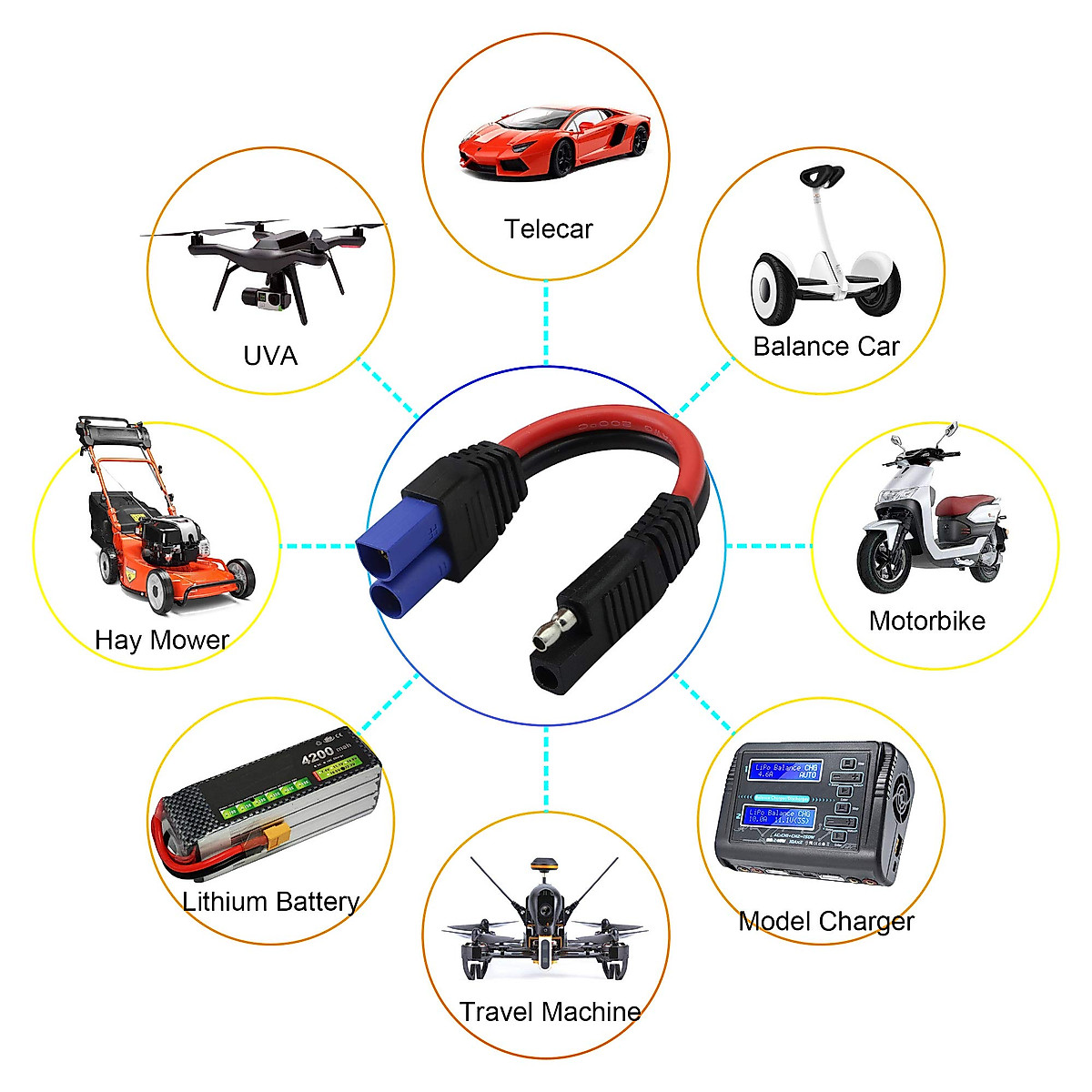 GINTOOYUN EC5 to SAE Cable,EC5 F/M Plug to SAE Connector Power Automotive Cable Wire 10AWG for Car Motor Solar Panel Batteries (EC5 Female+EC5 Male)