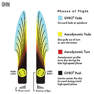 MVP Disc Sports Neutron Ohm Disc Golf Putter (170-175g / Colors May Vary)