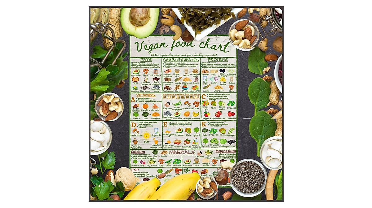 Vegan Healthy Food Chart Guide | Nutrition Made Easy