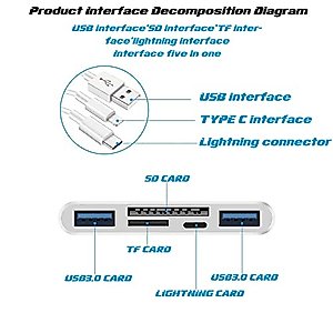 5-in-1 Memory Card Reader with Micro SD and SD Slots for iPhone/iPad/Android/USB C & A Devices, OTG Adapter for SD/Micro SD/SDHC/SDXC/MMC