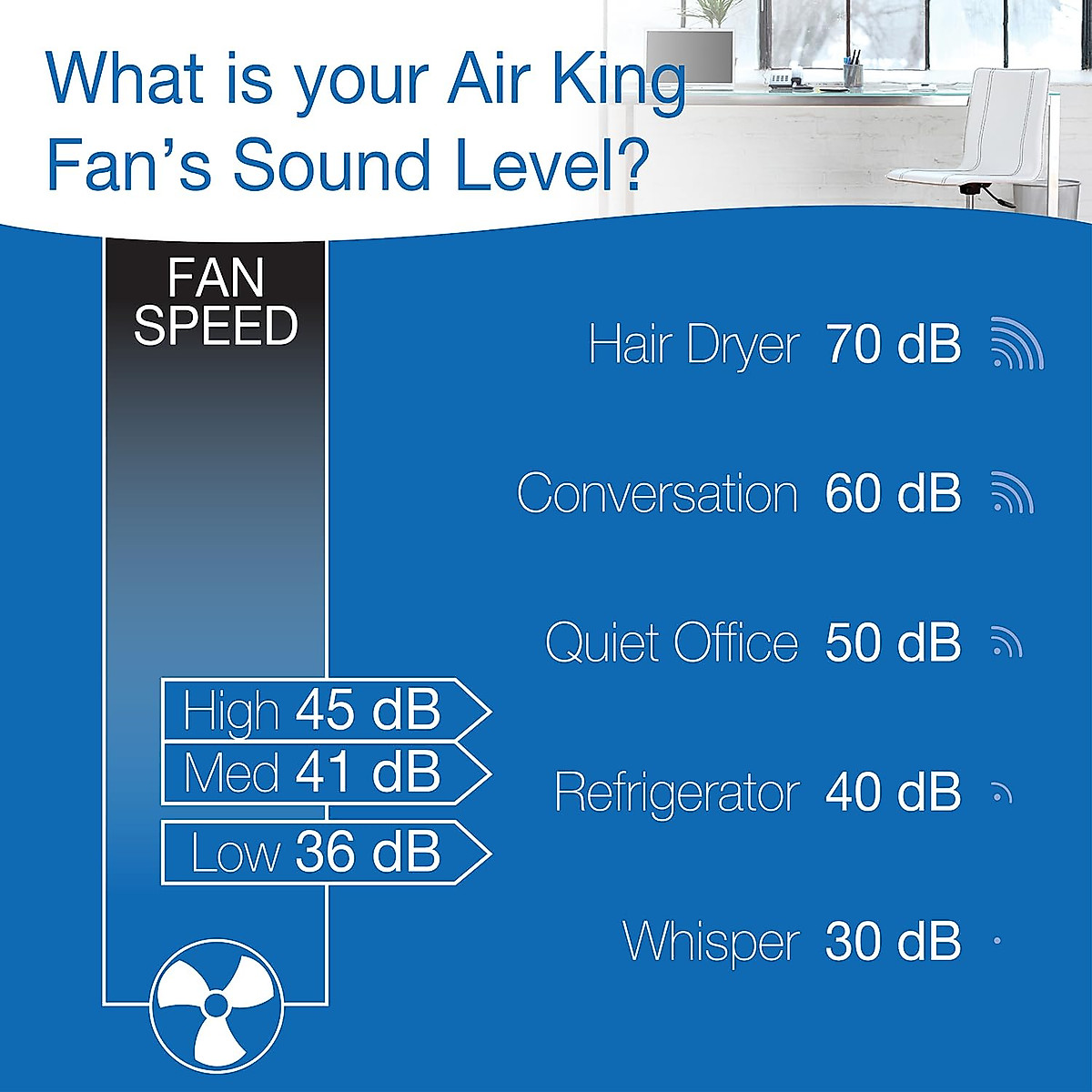 Air King 9102 12-Inch 3-Speed Oscillating Table Fan