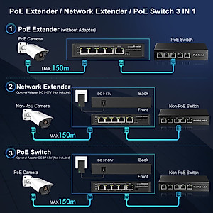 MokerLink 5 Ports Gigabit PoE Passthrough Switch, 1 PoE in 4 PoE Out PoE Repeater, IEEE 802.3af/at Extender, 100/1000Mbps, Wall Mount, PoE Extender/Injector/Network Extender Three in one