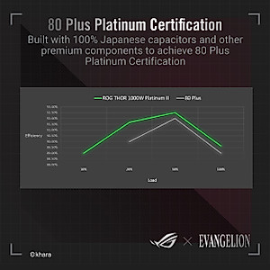 ROG Thor 1000W Platinum II EVA Edition (1000Watt, FullyModular Power Supply, 80+Platinum,Lambda A++Certified,ROG heatsinks,135mm PWM fan, 0dB Mode,OLED Panel,Sleeved Cables,AuraSync, 10 Year Warranty)