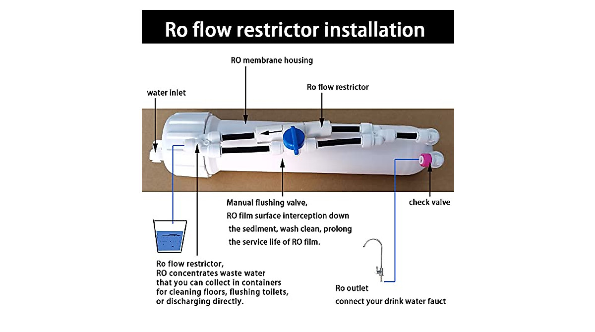 Malida 1/4" RO Flow Restrictor for Water Purifiers