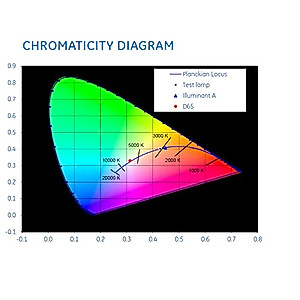 GE 94451 - LED7DP202B827/35 PAR20 Flood LED Light Bulb (6 Pack)