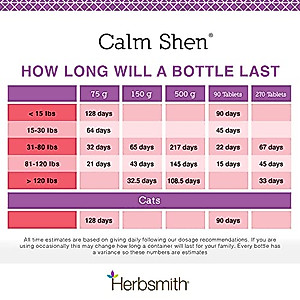 Herbsmith Calm Shen Herbal Blend for Dogs & Cats, 90 Tablets
