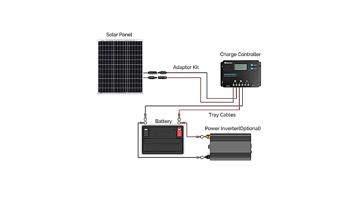 Renogy 50W Solar Panel Kit for Off-Grid Systems