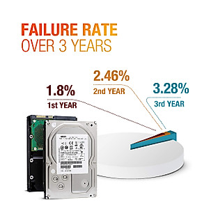 HGST Ultrastar 7K4000 4TB 7200 RPM 512n SAS 6Gb/s 3.5-Inch 64MB HDD Enterprise Hard Drive HUS724040ALS640 (0B26885) (Renewed)