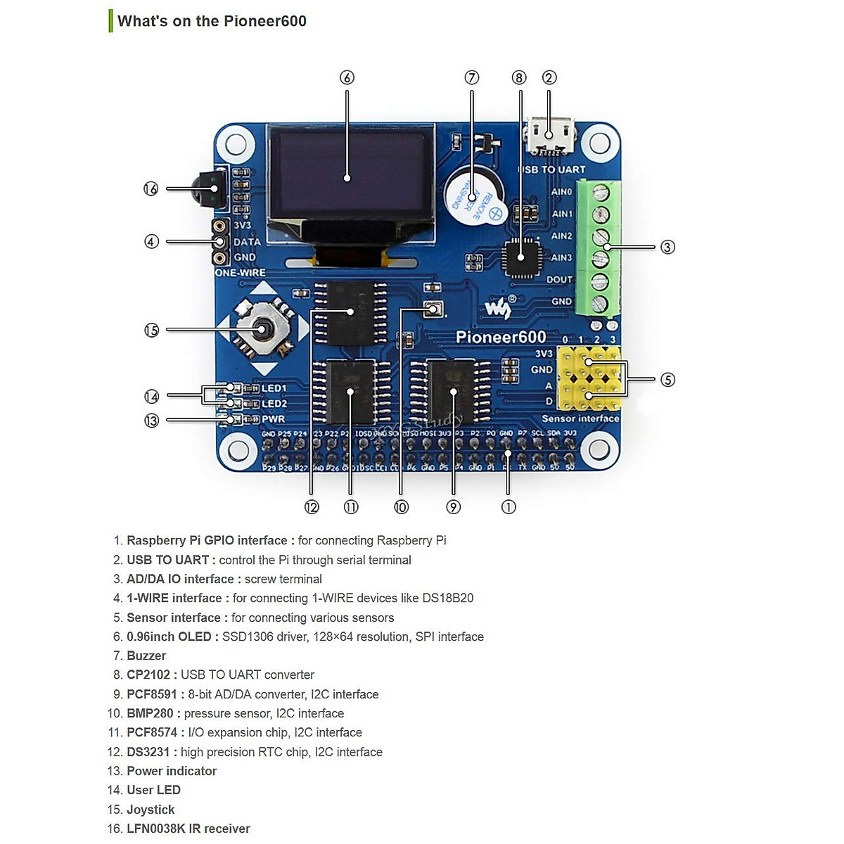 Pioneer600 Expansion Board for Raspberry Pi 1 2 3 4 with USB to UART I/O OLED Display RTC AD/DA GPIO IR Sensor DS18B20 Components
