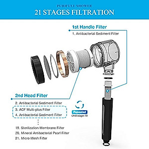 PURIFULL Replacement Cartridge 2nd Head Filter | 1 Pack | 3 months usage | Mineral Skin Water