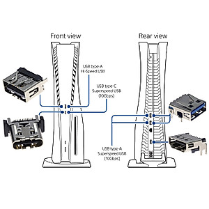 Front USB Type-A Port Replacement Repair Part for Playstation 5 PS5
