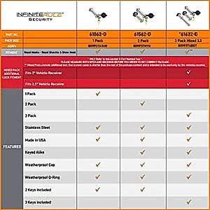 InfiniteRule Security 61622 | 3 Pack Mixed 2.5 - Keyed Alike, Shackle or Hook Lock for Royal Hooks - Royal Shackle & Show Hook - Includes Receiver Lock for 2.5" Receiver