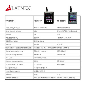 FC-2800M Frequency Counter for Ham Radio CB - High Sensitivity with CTCCSS DCS Decoder for The VHF & UHF - CB Continuous Carrier Signal, Walkie-Talkies, DMR Radio