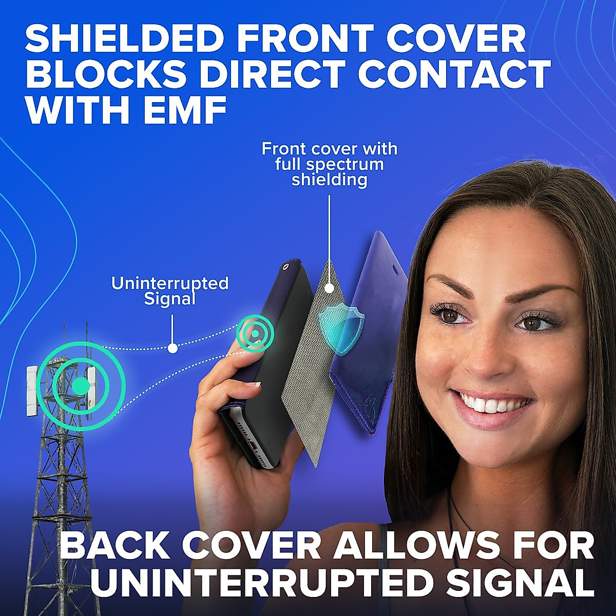 DefenderShield EMF Protection & 5G Anti Radiation iPhone 14 Plus Case - RFID Blocking EMF Shield Detachable Wallet Case and Magnetic Closure (Purple)
