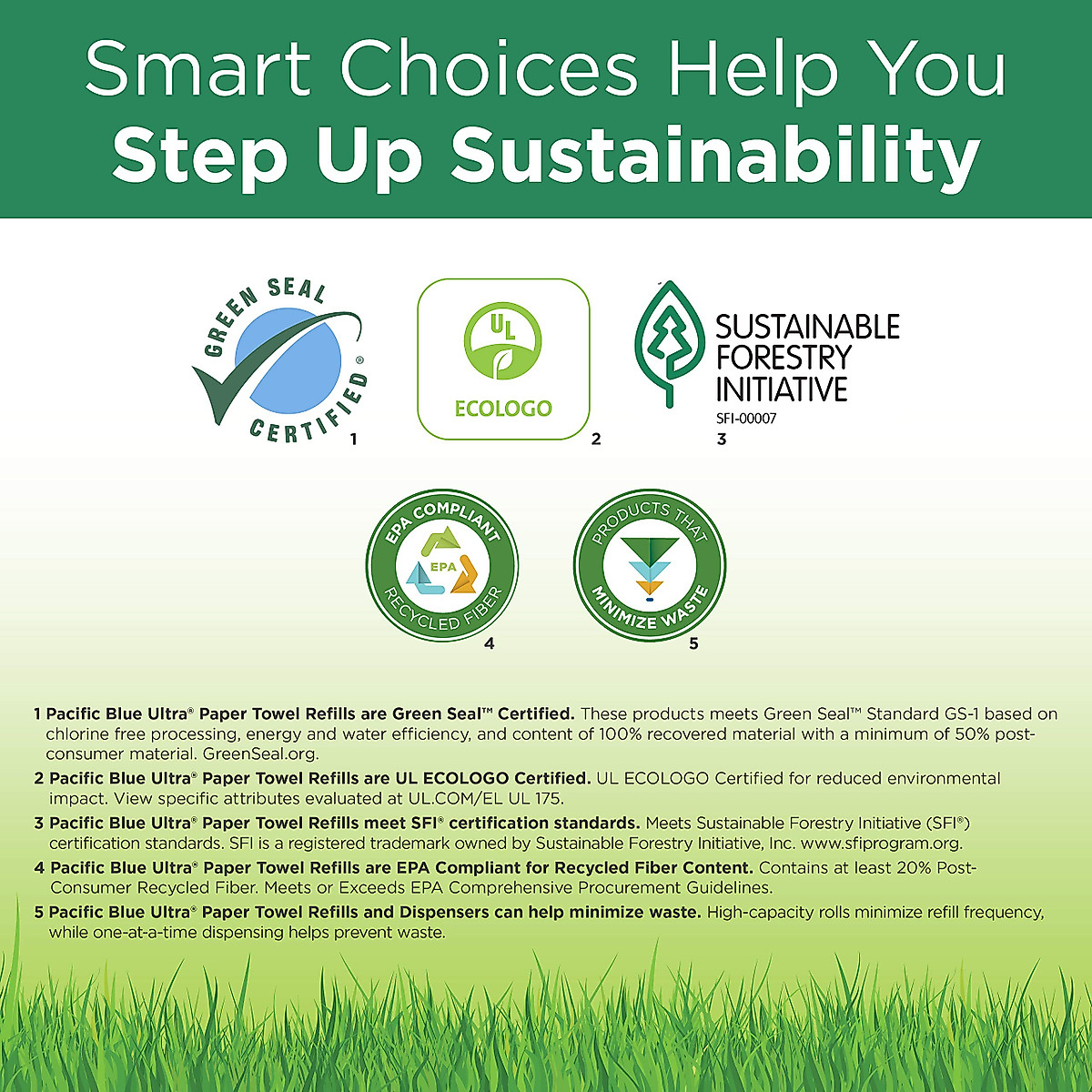 Pacific Blue Ultra 8" High-Capacity Recycled Paper Towel Rolls by GP PRO (Georgia-Pacific), White, 26491, 1,150 Linear Feet Per Roll, 3 Rolls Per Case