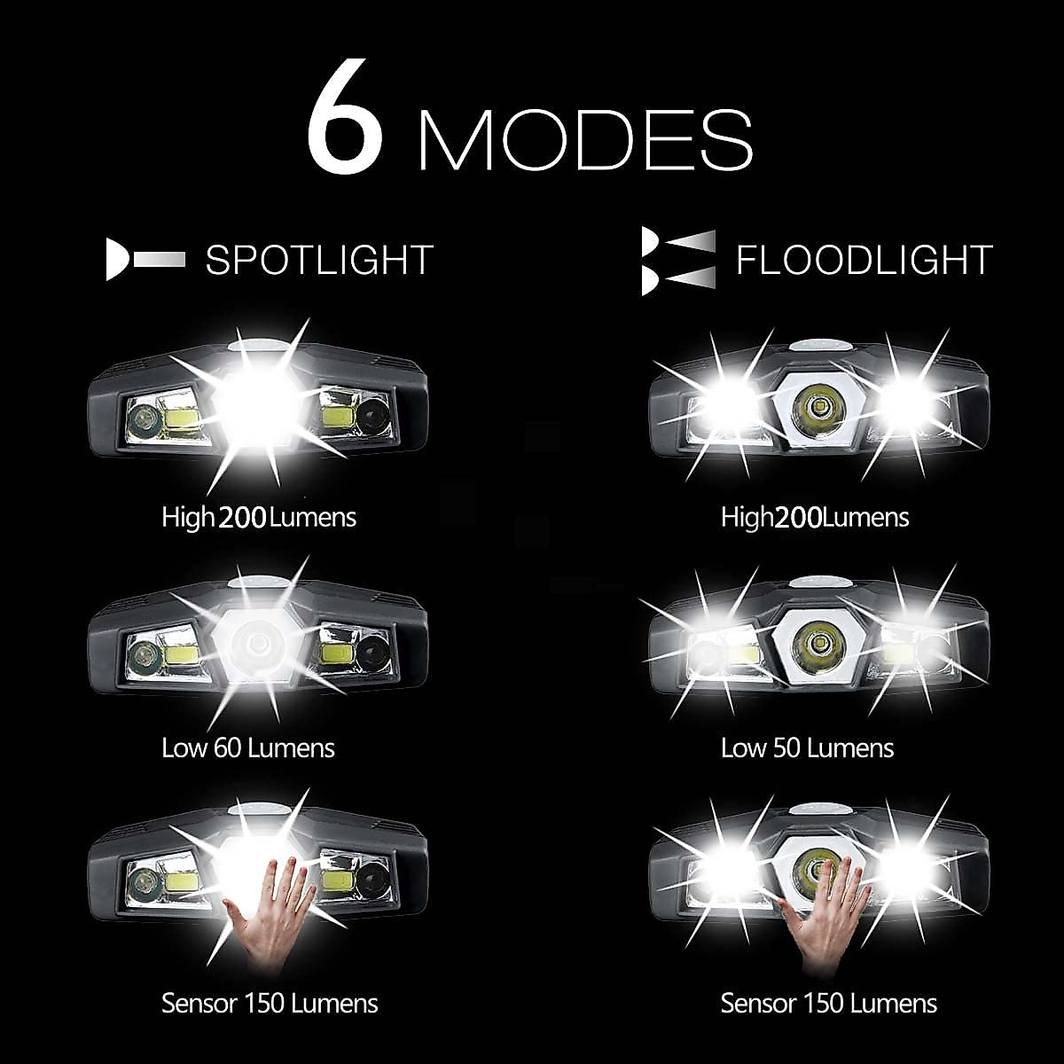 Ultra Bright Hat Light - 200 Lumens CREE LED Clip on Baseball Cap Light, Rechargeable Mini Hands Free Headlamps for Camping Running Fishing Working - IPX5 Waterproof - 2023 Upgraded