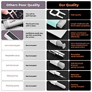 Laptop Screen Keyboard Cleaner Kit, Electronics Cleaning Tool, Brush Tool for Tablet, Computer, PC Monitor,TV Camera Lens New Compact with Patent