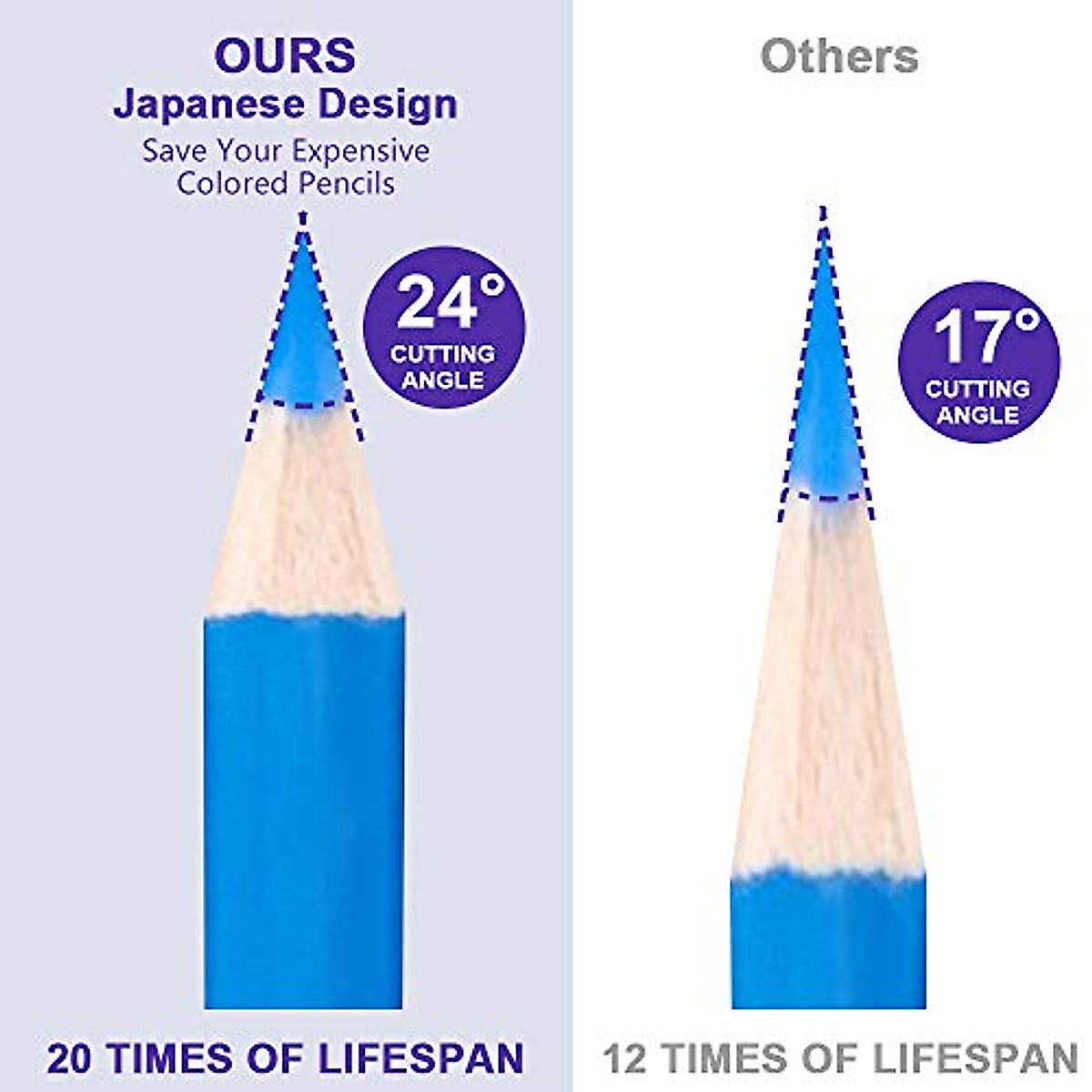 ZMOL Electric Pencil Sharpeners, Classroom Pencil Sharpener,Heavy Duty for 6-8mm Wooden/Colored Pencils,3 Sharpness Settings,Essential School Supply for Classroom Office Home