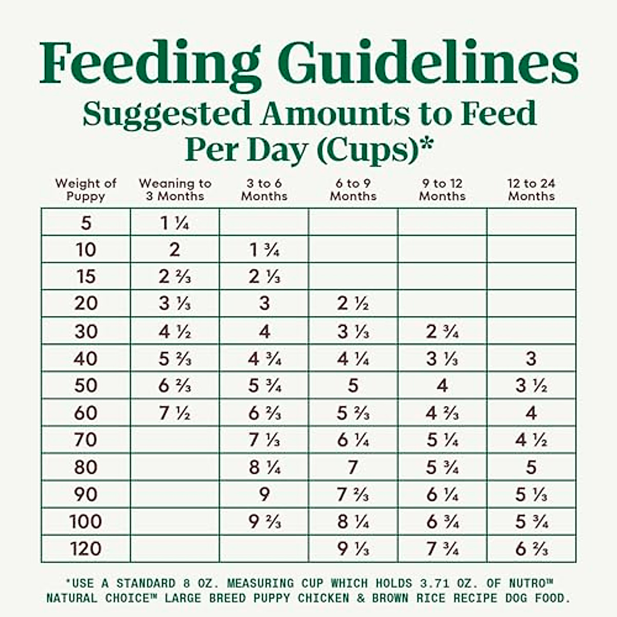 Nutro Core Dry Dog Natural Choice Chicken & Brown Rice Recipe, Dry Dog Food for Large Breed Puppies, 13 lb. Bag