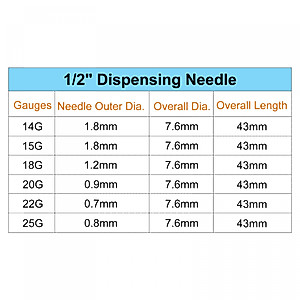 uxcell 20 Pcs 15G Plastic Dispensing Needles, 1" PP Glue Needle Tube Blunt Luer Lock Tips with PP Flexible Needle for Liquid Glue Gun, Amber