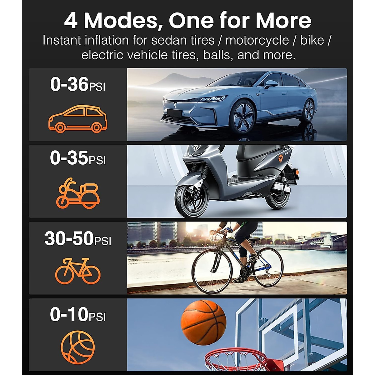 PECHAM Tire Inflator Portable Air Compressor,USB 5V 8000mAh Battery 150 PSI Cordless Tire Pump Electric Air Pump for Car Tires,Fits Car/Truck/Motorcycle/Balls/Bicycles