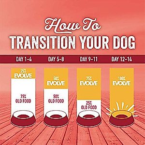 Evolve Pet Food Classics Deboned Beef, Barley and Bison Recipe Dog Food, 3.5-pounds