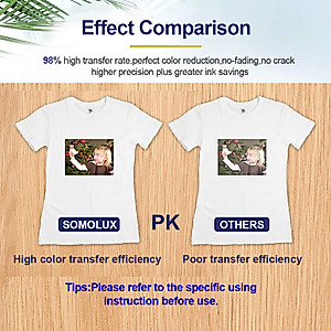 SOMOLUX Sublimation Paper 8.5" x 11" Heat Transfer Paper Compatible with Epson HP Canon Sawgrass Inkjet Printer for T-shirt and Ceramic Mugs and etc (100 Sheets)