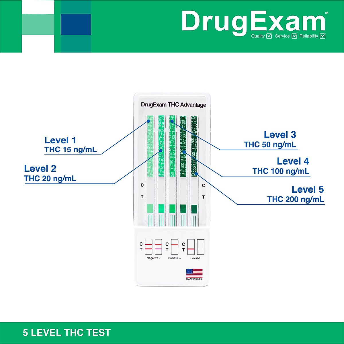 3 Pack - DrugExam THC Advantage Made in USA Multi Level Marijuana Home Urine Test Kit.Highly Sensitive THC 5 Level Drug Test Kit. Detects at 15 ng/mL, 20 ng/mL, 50 ng/mL, 100 ng/mL and 200 ng/mL (3)