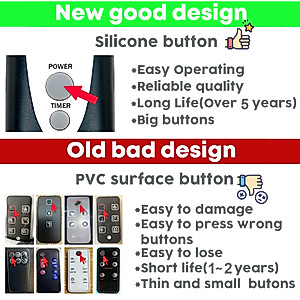 Replacement Remote Control for Lasko Household Tower Fan T42951