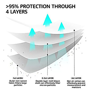 LEVENIS Face Masks 50 Pack, Breathable Comfortable and Disposable Mask, White