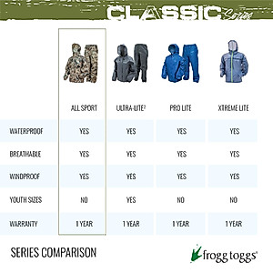 FROGG TOGGS Men's Standard Classic All-Sport Waterproof Breathable Rain Suit, Black/Black, Large