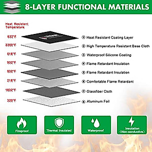 LOJGOAY Fireproof Bag for Documents - 4200°F with Heat Insulated, Fireproof Money Bag for Cash with Zipper, 8-Layer Functional Materials, Waterproof Document Pouch for Valuables, 13.9"x10.6"