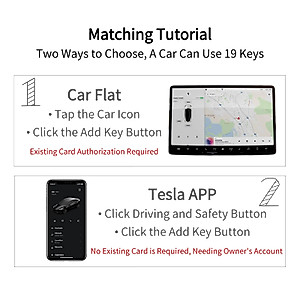 Tesla Model 3 Key Cards with Bi fold Wallet
