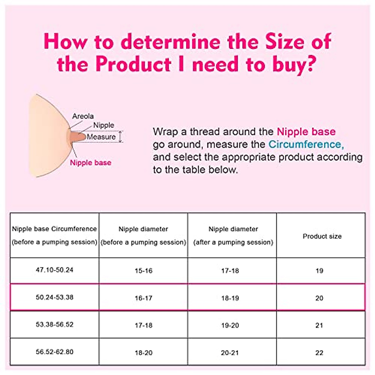 Durceler 20mm Silicone Flange Inserts Compatible with Medela / for Spectra S1 S2 / Rainyb / Willow go/ Momcozy S12/ TSRETE 24mm Breast Pump Shields or Freemie 25mm; Reduce Nipple Tunnel Down to 20mm
